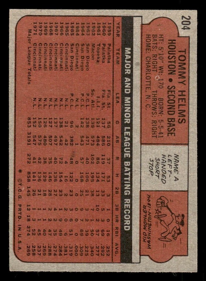 1972 TOPPS TOMMY HELMS 204 EXMT BASEBALL HOUSTON ASTROS | eBay