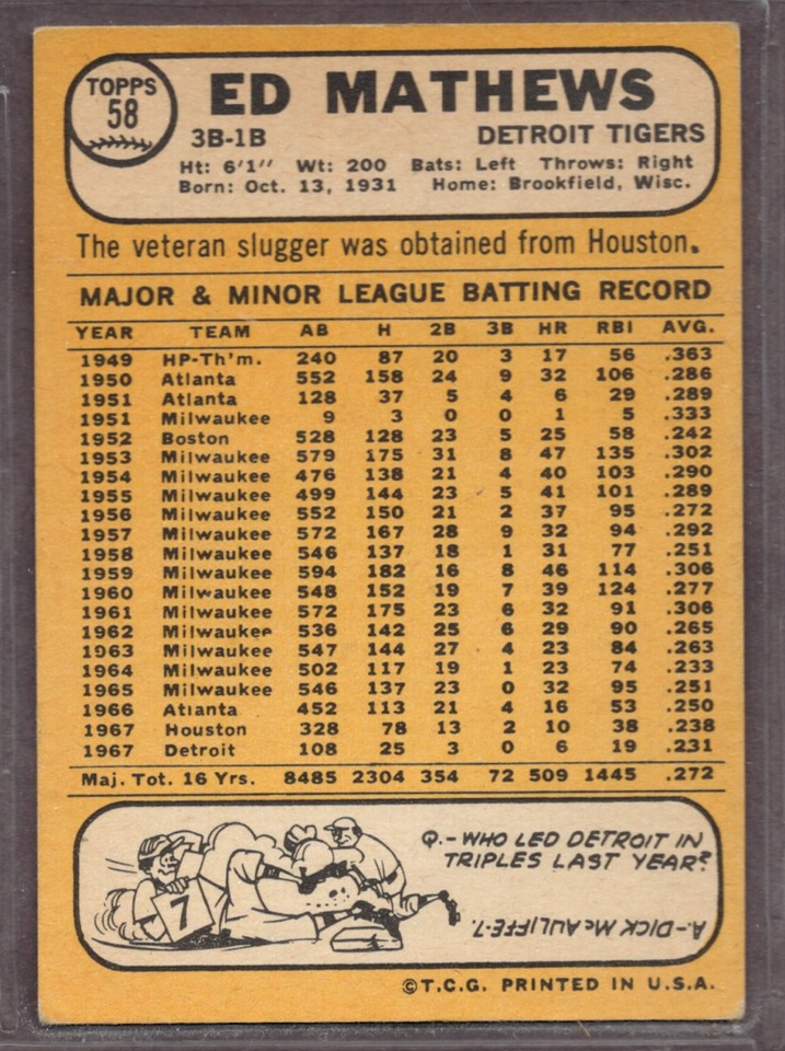 1968 Topps Set-Break # 58 Eddie Mathews VG-VGEX *JAYSACE* | eBay