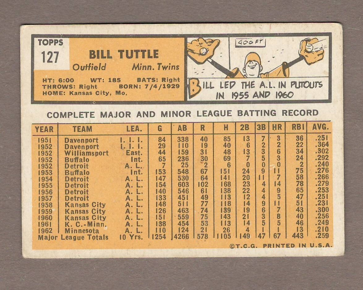 BILL TUTTLE 2012 Topps Heritage '63 BUYBACKS 50th Anniversary 1963 #127 ...