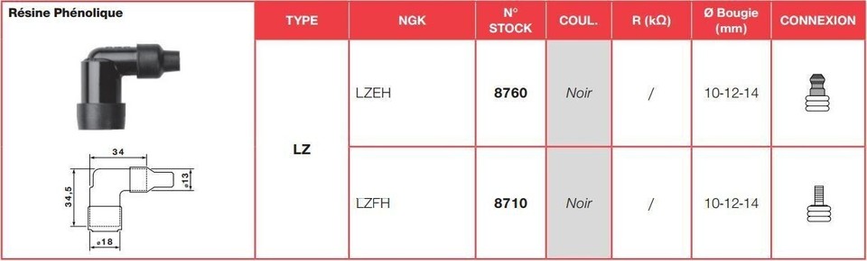 Non Resistor Spark Plug Boot Cap Snowmobile ATV Motorcycle, LZEH 8760 ...