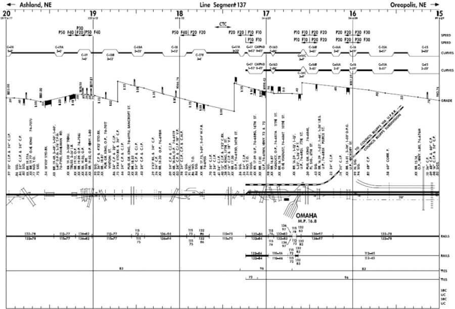 BNSF Nebraska Division Track Chart 1998 - PDF on CD - RailfanDepot | eBay