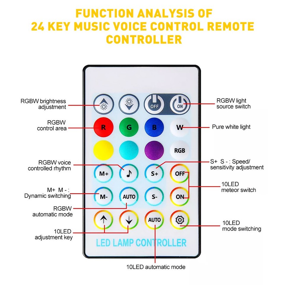 500X Car Home Headliner Twinkle Meteor Shooting Star Light Fiber Optic ...
