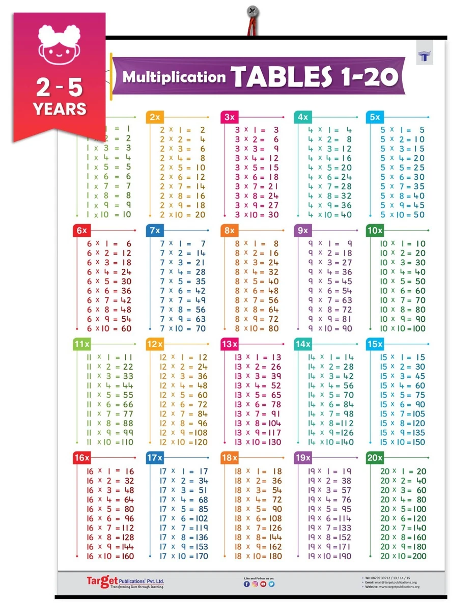 Multiplication Table For Kids To Learn