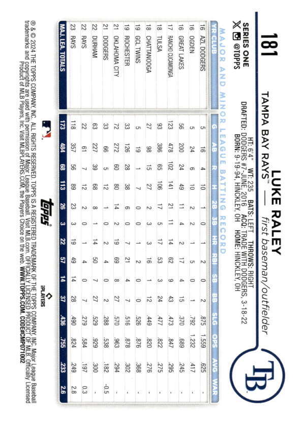 Luke Raley 2024 Topps #181 MLB Rays ID:93609 | eBay