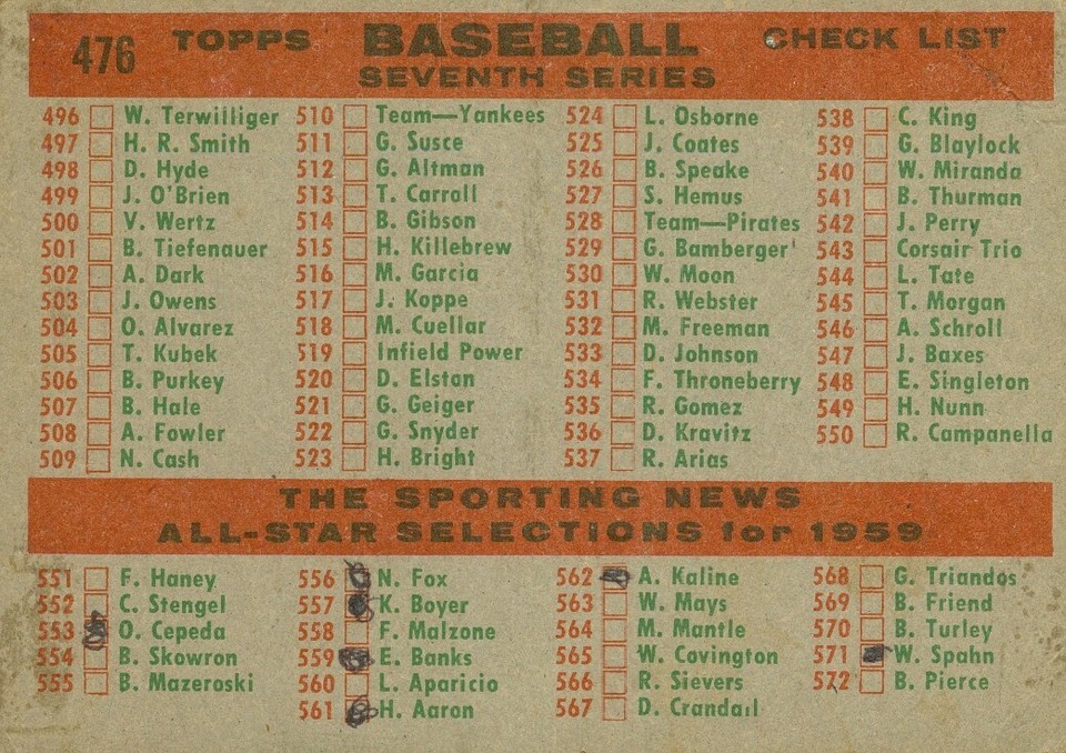 1959 Topps Indians Team 476 VG | eBay