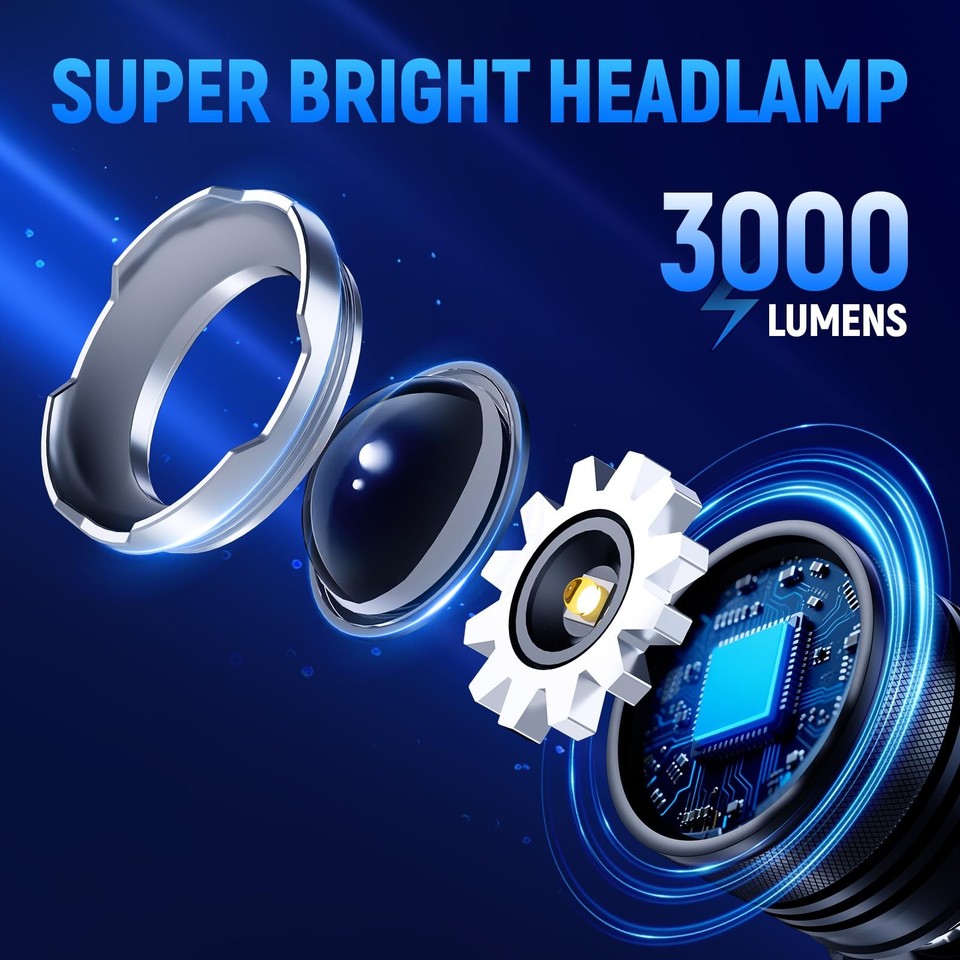 Rechargeable Headlamp 3000 Lumens, 5 Modes Head Lamp for Forehead ...
