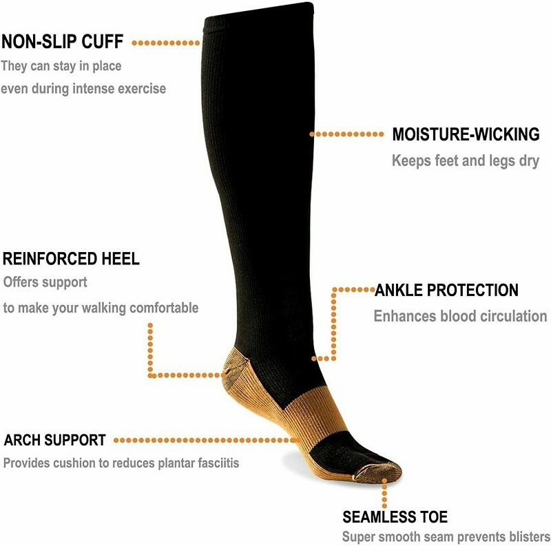 Diabetic Compresssion Socks for Neuropathy Swollen Bariatric Lymphedema ...