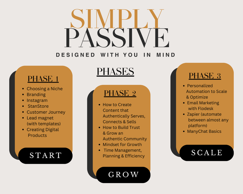 UBC,Simply Passive,Course Bundle,MRR,Passive Income,Digital Marketing ...