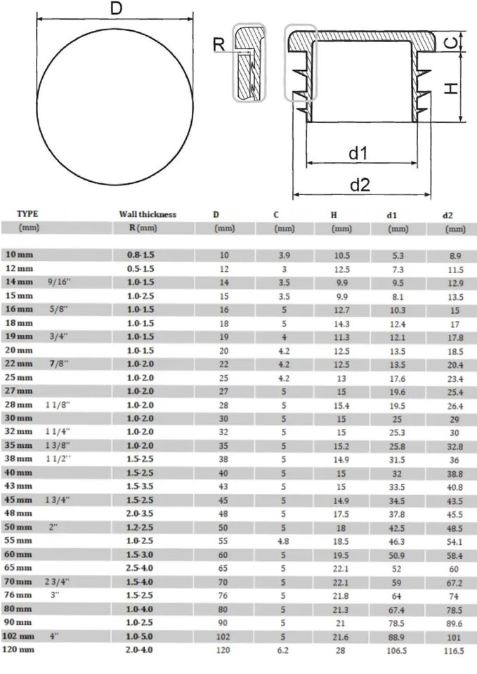 Round Plastic End Caps For Tubing Pipe Inserts Bungs Feet Blanking ...