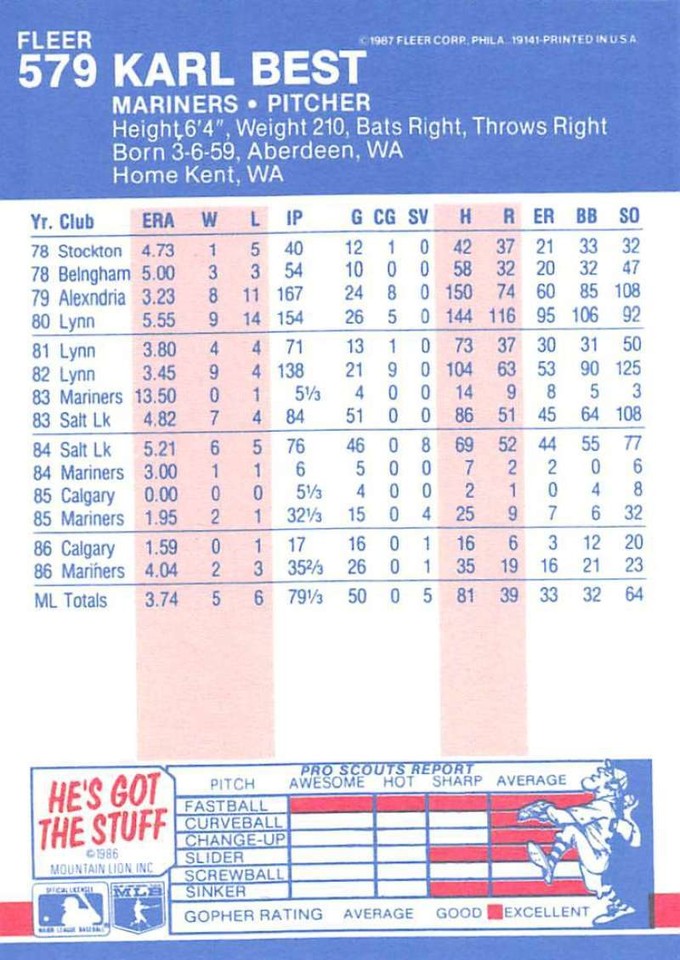 1987 Fleer Glossy #579 Karl Best NM-MT Mariners ID:79997 | eBay