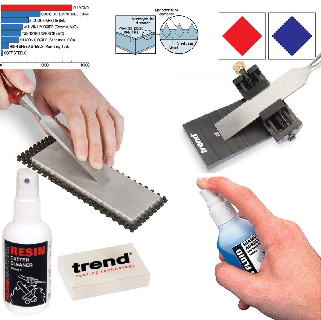 Trend DWS Diamond Sharpening Range Whetstone Chisel Plane Iron Blade ...