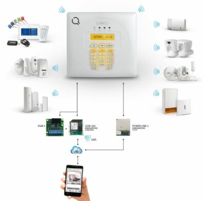 Control Panels & Keypads - Security Camera Control