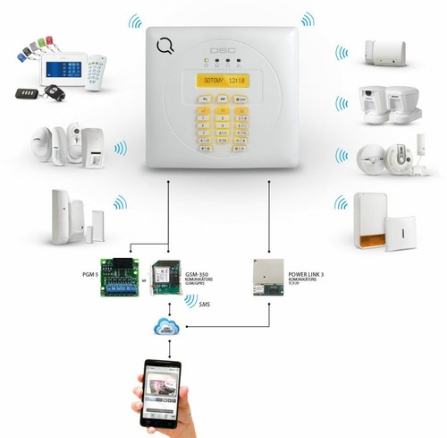 DSC WP8010 SA CONTROL PANEL POWERG TECHNOLOGY 868-3 MHz English ...