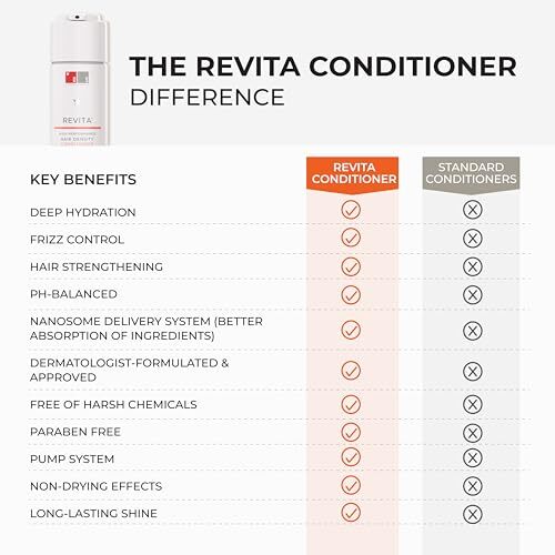 DS Laboratories Revita Shampoo and Conditioner Set - Hair Growth ...