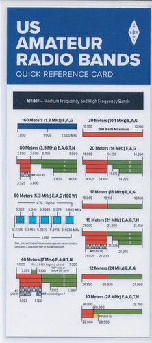 ARRL Quick Reference Card and Amateur Radio Frequency Chart Laminated 5 ...