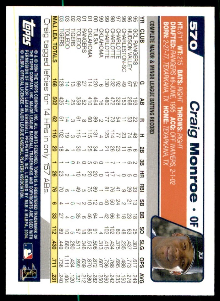 2004 TOPPS CRAIG MONROE DETROIT TIGERS #570 | eBay