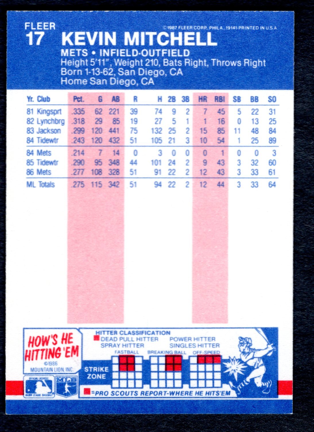 1987 FLEER KEVIN MITCHELL ROOKIE CARD #17 **NM-MT**NEW YORK METS | eBay