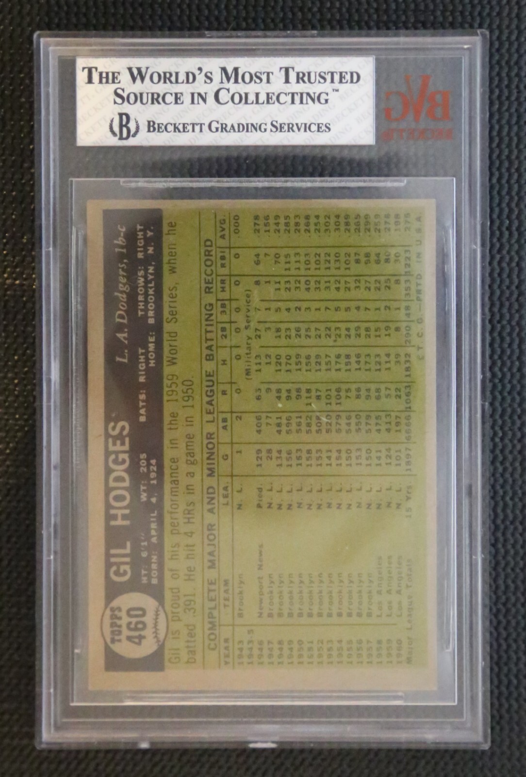 1961 Topps #460 Gil Hodges #460 BVG 7 Near Mint Dodgers Hall of Fame | eBay