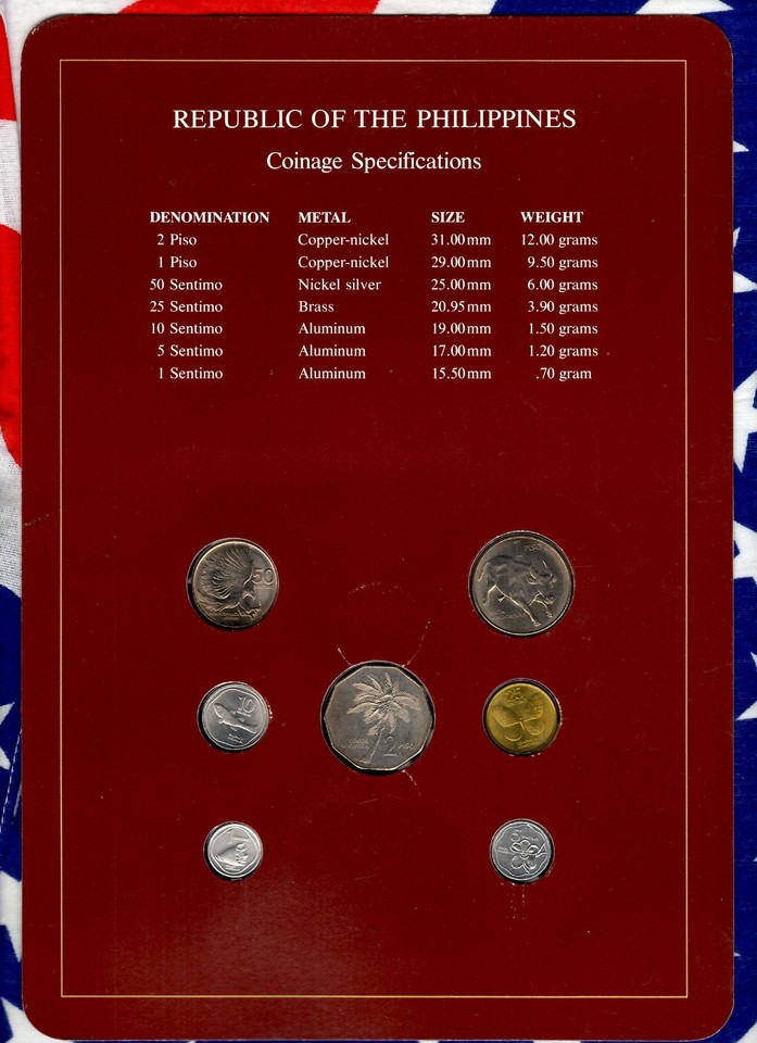 Coin Sets of All Nations Philippines 1983-1987 UNC Piso 1985 2 Piso ...
