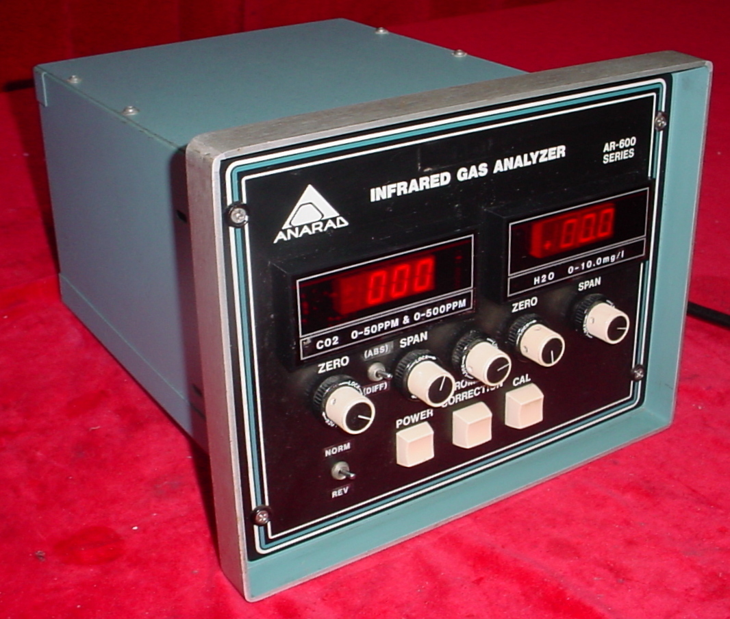 Anarad AR-600 2 Channel Infrared Gas Analyzer Series APPA-1 | eBay