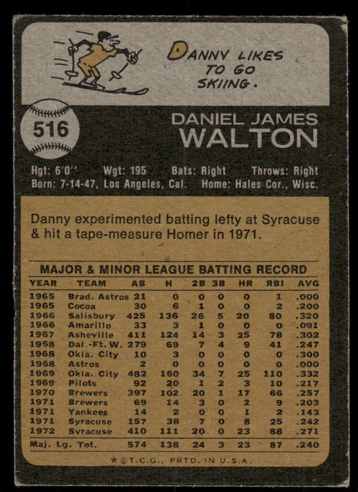 1973 Topps #516 Danny Walton - POOR | eBay