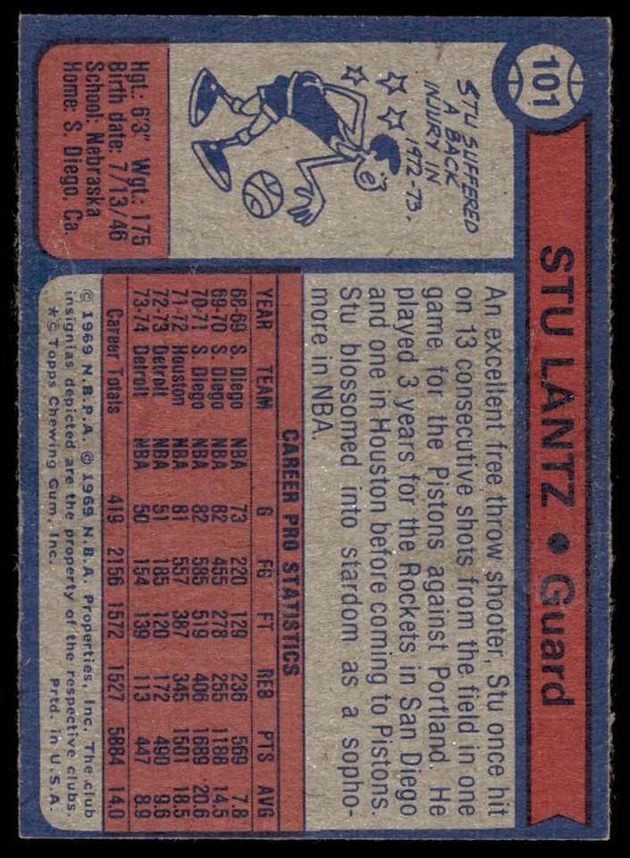 1974-75 Topps Stu Lantz New Orleans Jazz #101 | eBay