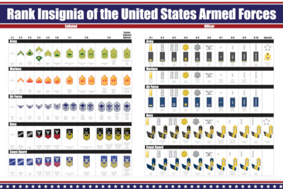 US Military Ranks Poster, United States Enlisted and Officer Insignia ...