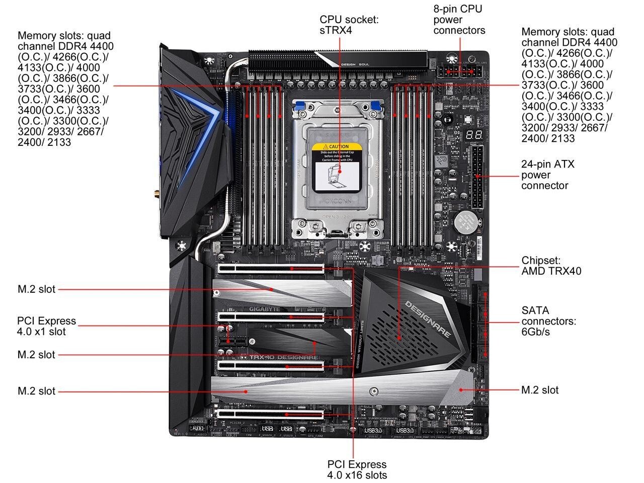 NEW - Gigabyte TRX40 DESIGNARE Socket sTRX4 XL-ATX AMD Threadripper ...