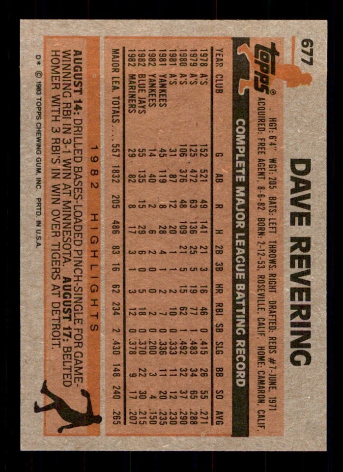 1983 Topps Baseball #677 Dave Revering EX/MT or Better *aa1 | eBay