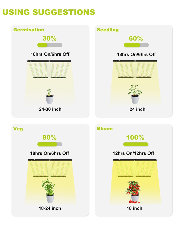 1000W Grow Light Full Spectrum LED Indoor Plant Growth 6X6 Coverage ...