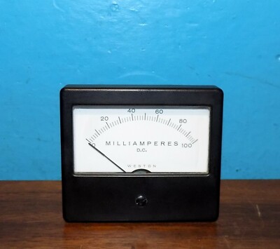 Panel Meters - Milliamperes Panel Meters