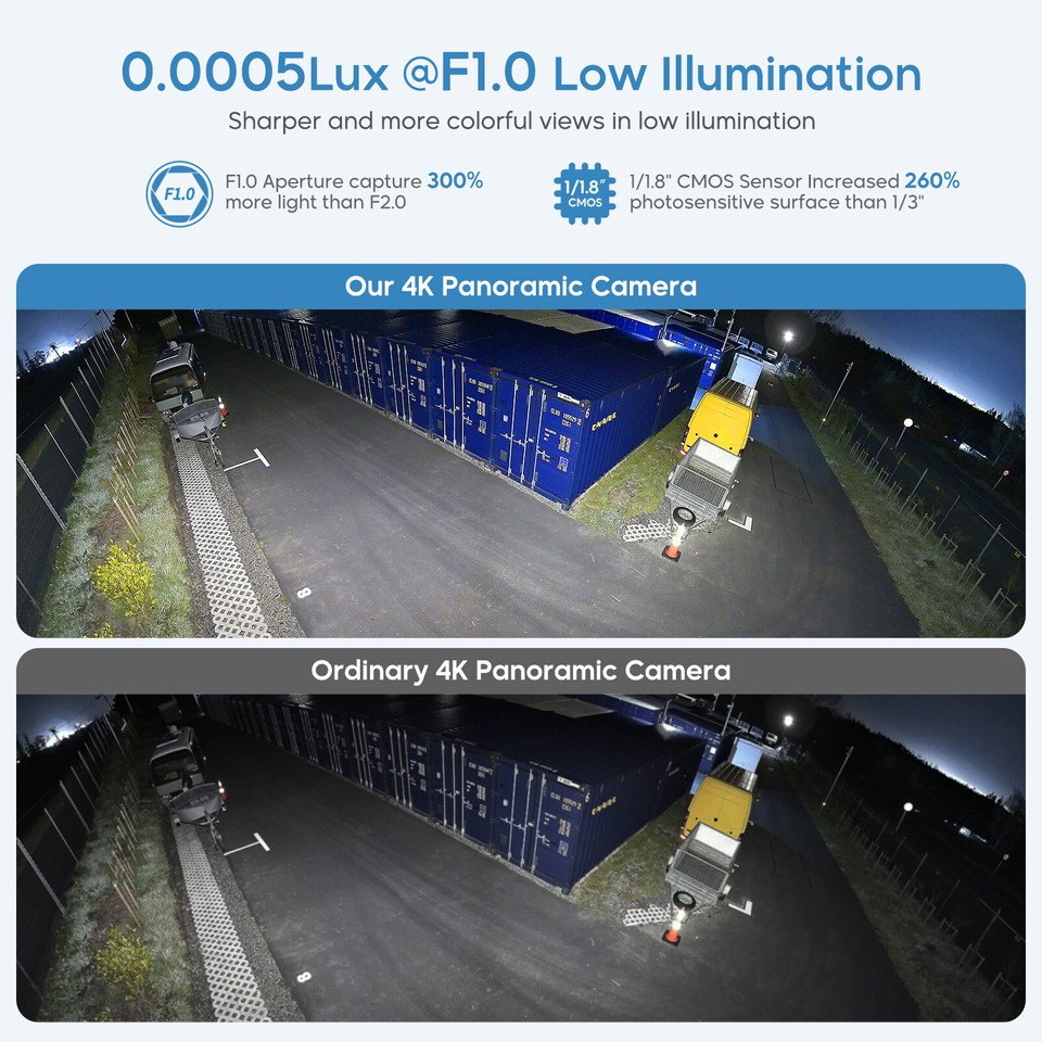 Hik 4K 180° DS-2CD2387G2P-LSU/SL ColorVu Panoramic Mic IP Camera Dual ...