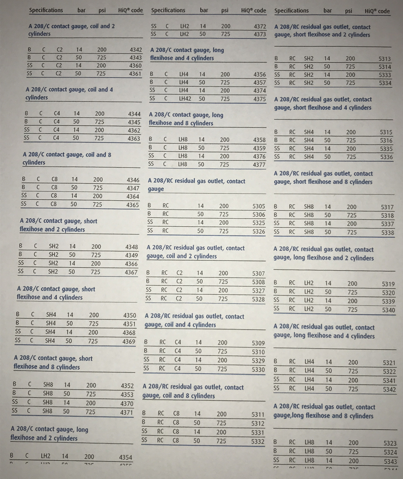 LINDE HiQ A 208 A208 Semi-Automatic Gas Panel; RB200/1 -150 regulator ...