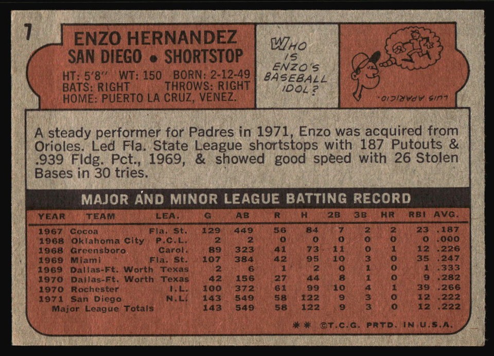 1972 Topps Enzo Hernandez #7 San Diego Padres | eBay