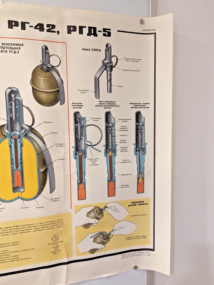 types and varieties of Soviet combat grenades RGD5 - RG43 - F1 - POSTER ...
