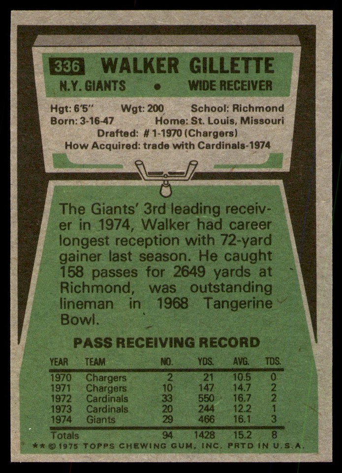 1975 Topps #336 Walker Gillette New York Giants Card | eBay