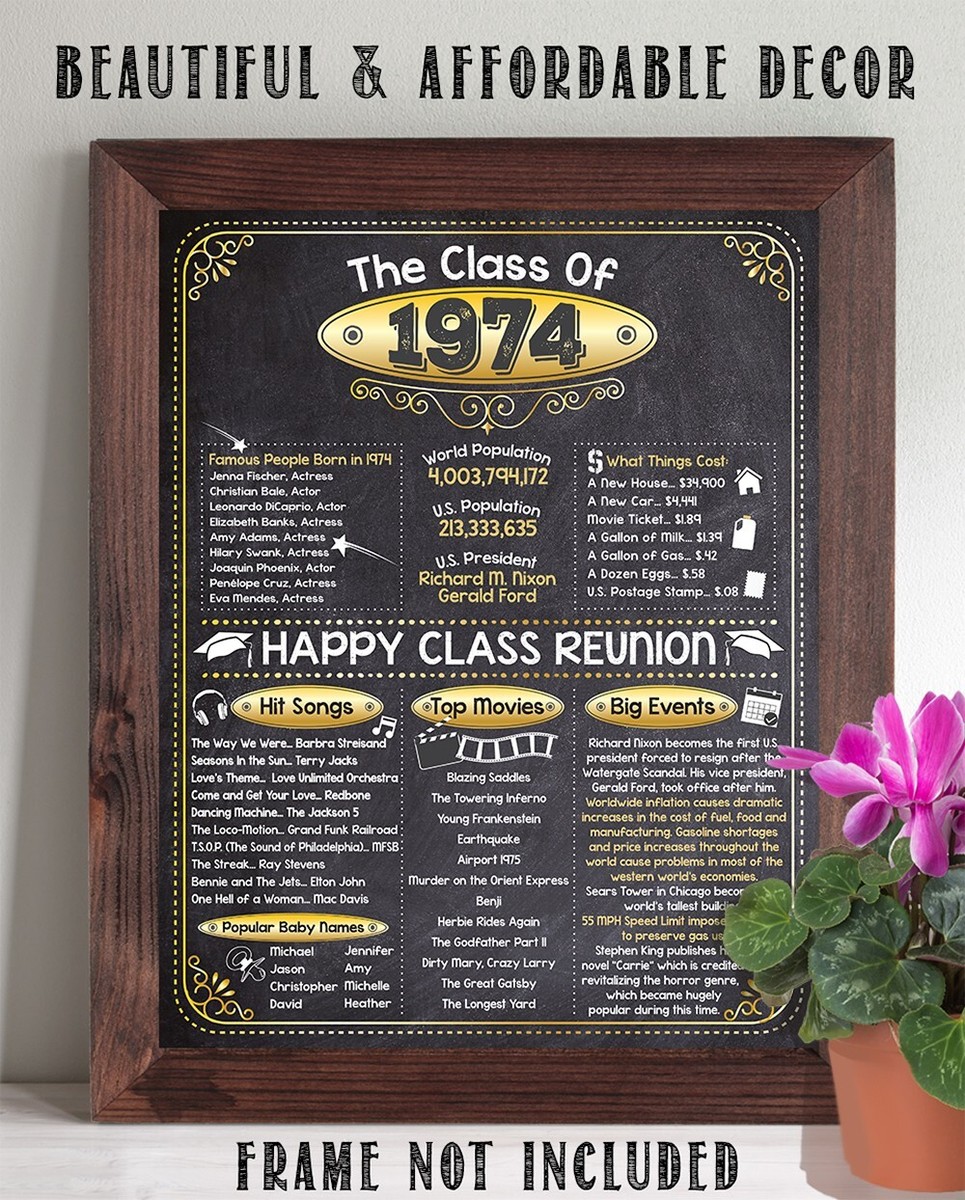 1974 Class Reunion Party Ideas Celebration For 1974 Women UVA Alumni