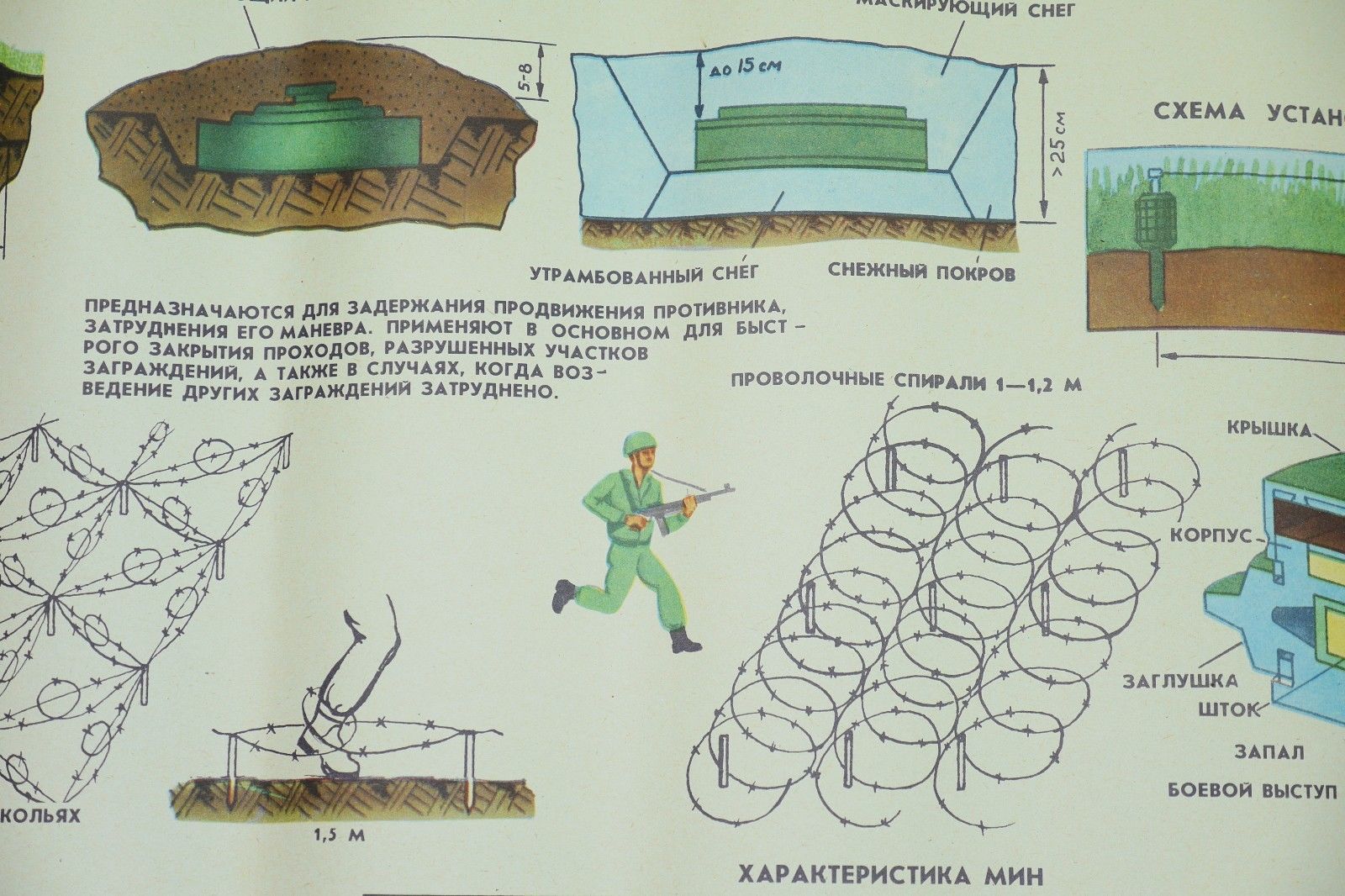 Authentic Soviet USSR Military Army Poster Landmines and Barbed Wire ...