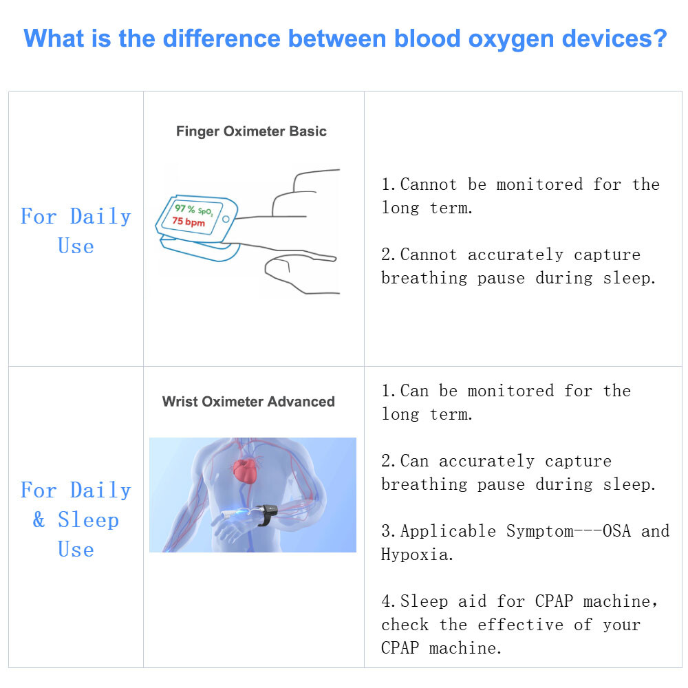Checkme O2 Max Continuous Pulse Oximeter Oxygen Saturation Monitor for ...