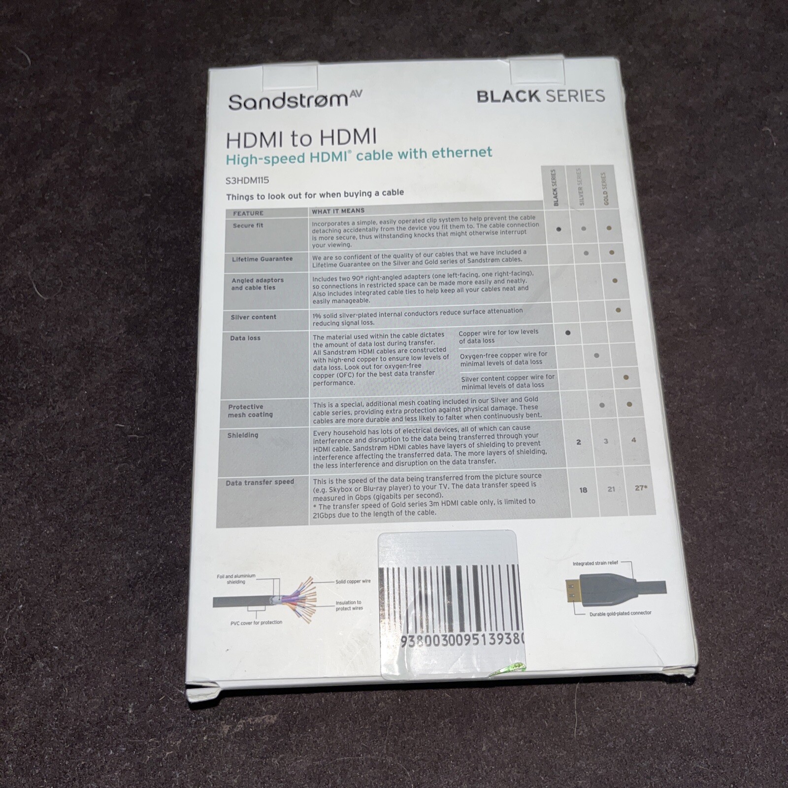 Sandstrom Black Series 2m HDMI High Speed Cable With Ethernet for sale ...