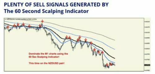 60 Second Scalping + Indicators + Template | Grelly UK