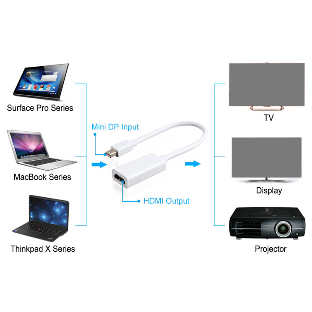 Compatible For Mini DisplayPort To High Definition Multimedia Interface ...