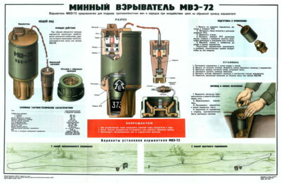 Poster soviet russian Gun Mine Fuse MVE-72 | eBay