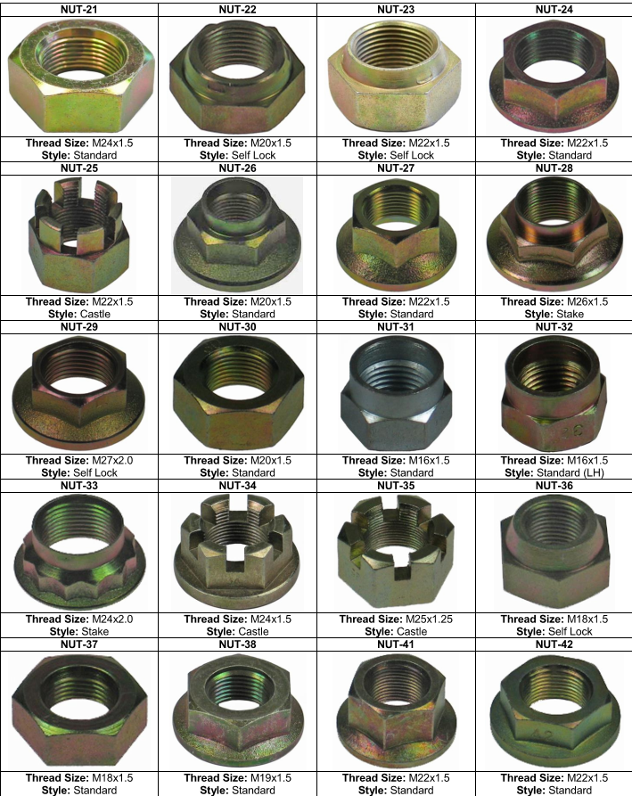 CV Axle Nut M18x1.5 Self Lock NUT-36 for VOLKSWAGEN Golf Jetta 85-92 (2 ...