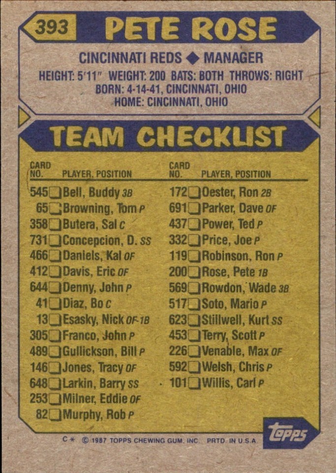 1987 Topps #393 Pete Rose Manager CINCINNATI REDS | eBay