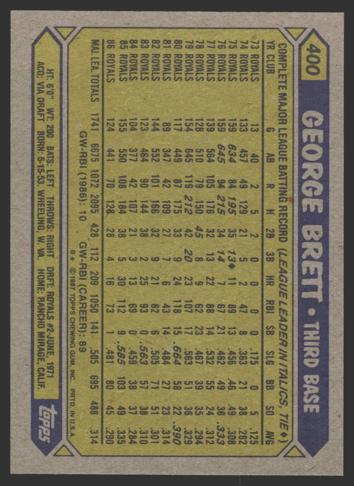 George Brett #400 1987 Topps Kansas City Royals | eBay