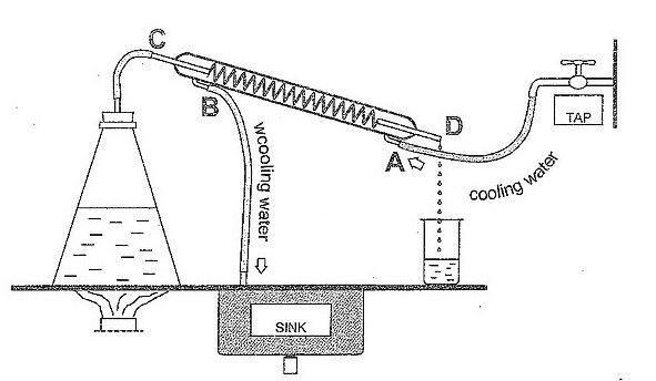 Graham Condenser 25cm Stainless Steel, Spiral Distilling Apparatus ...