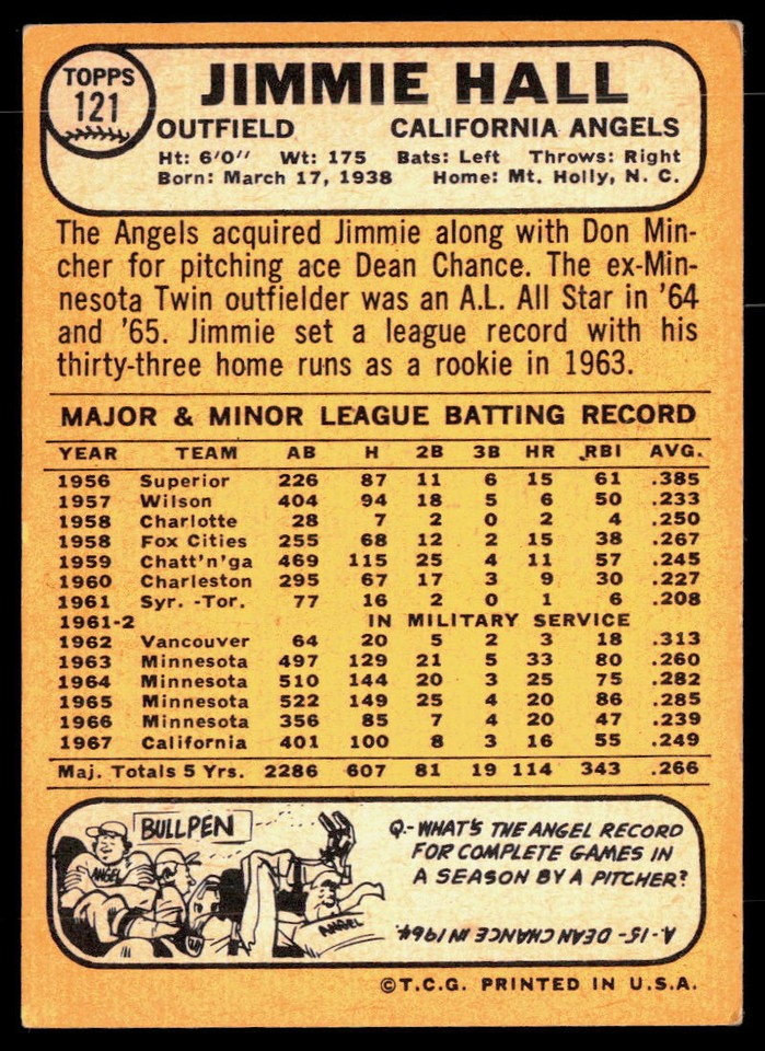 Jimmie Hall 1968 Topps #121 VG/EX NO CREASING | eBay