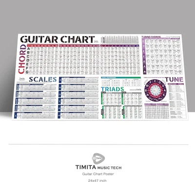Guitar Chords Scale Chart Poster of Chords | | Grelly USA