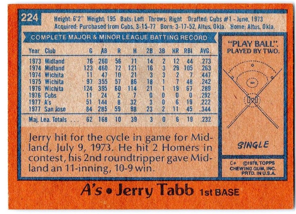 1978 Topps #224 Jerry Tabb Oakland Athletics Vintage Baseball Card RC ...